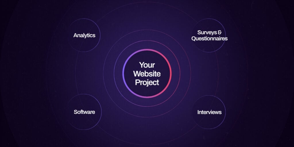 The Ultimate Website Redesign Process and Timeline - Huemor